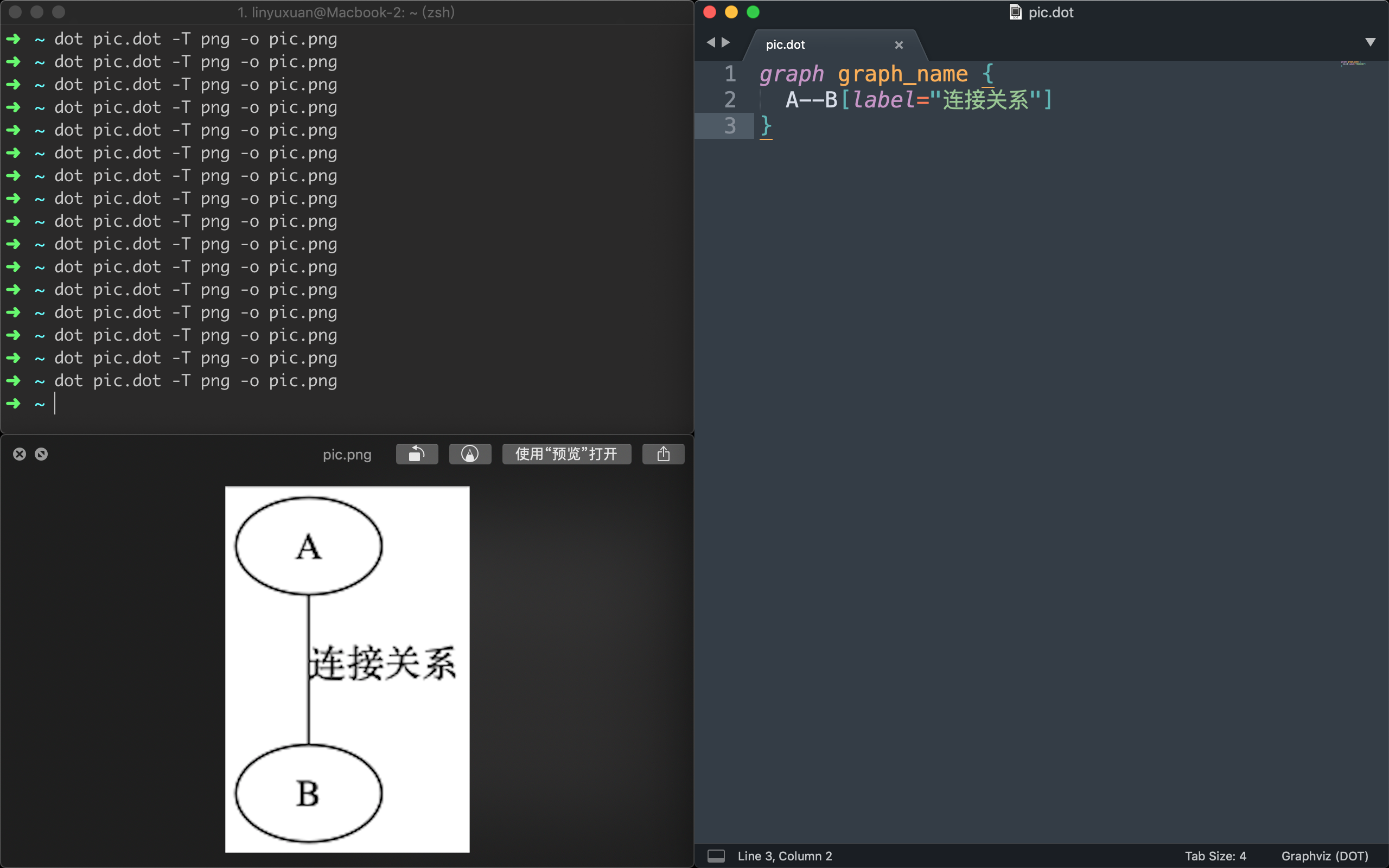 用 Graphviz 绘制关系图 - Power's Wiki