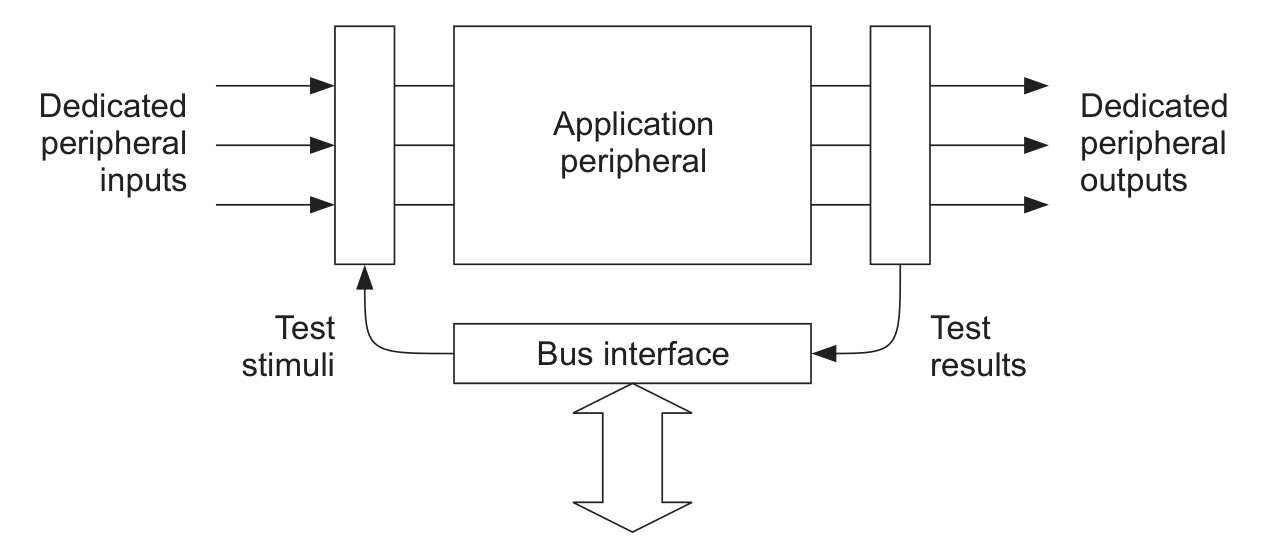 Test Interface 与 TIC 基础 - Power's Wiki