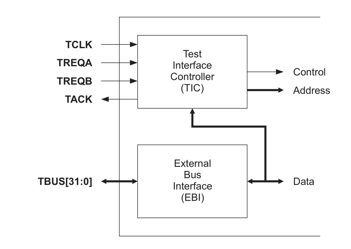 Test Interface 与 TIC 基础 - Power's Wiki